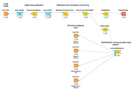 Label Free Quantification Of Metabolites Openms 340 Documentation