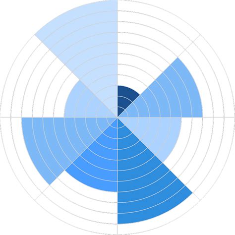 Free Polar Area Chart Maker Online Polar Area Chart Generator Quickgraph Ai