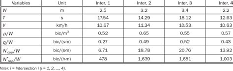 Derived Parameters For Capacity Modelling Download Scientific Diagram