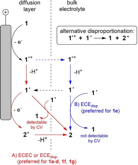 Electrochemistry And Reactivity Of Chelation‐stabilized Hypervalent