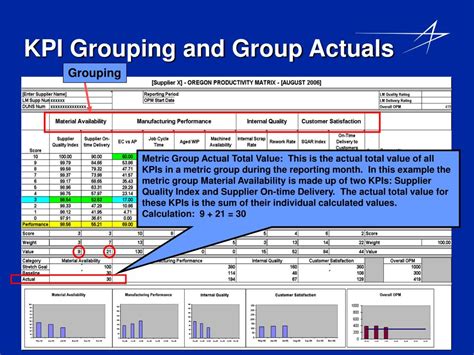 Ppt Oregon Productivity Matrix Opm Supplier Briefing Powerpoint