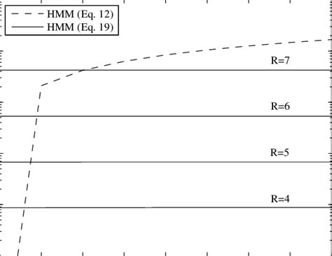 induced complexity of hmm based estimation of missing features for