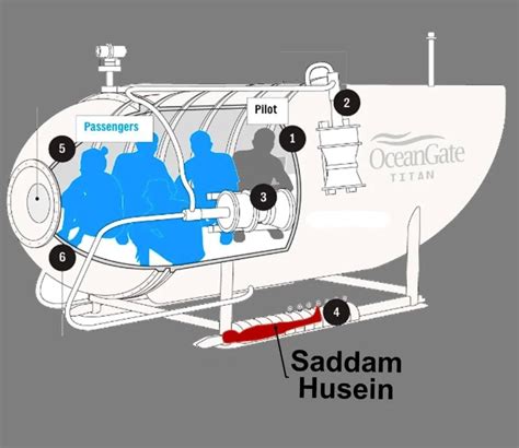 Saddam Hussein Hiding Place Memes