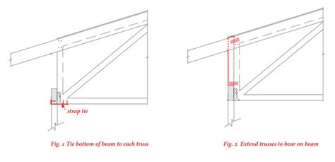Offset Truss Bearing And Compatibility Torsion Eng Tips Offset Truss Bearing And Compatibility Torsion Eng Tips