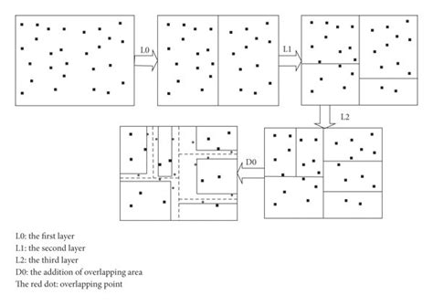 Point Cloud Kd Tree Division N 27 M 5 As An Example Download