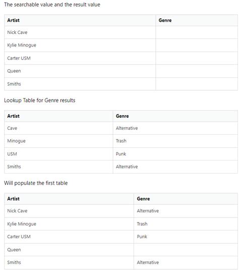 Lookup Excel Search For A String And Then Return A Value From A List Based On The Match