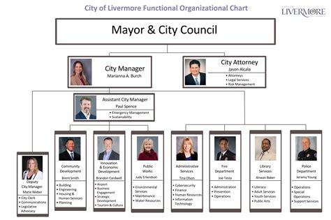 City Organization Livermore Ca