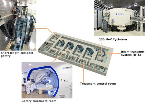 Proton Therapy System Medical Sumitomo Heavy Industries Ltd