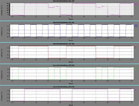 Figure 12 From Design Of Cmos Dynamic Logic Circuits To Improve Noise Immunity Semantic Scholar