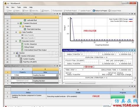 Fluent动网格和流固耦合案例详解fluent培训、fluent流体培训、fluent软件培训、fluent技术教程、fluent在线视频教程、fluent资料下载、fluent分析理论
