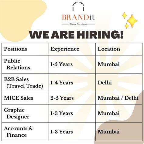 Madhumita Tripathi On Linkedin Hiring Pr Graphicsesigner Traveltrade