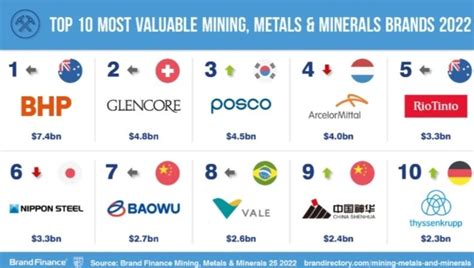 Commodity Trading Mining Mining Metals Business Industry