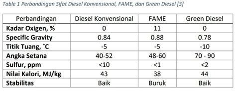 Pengembangan Biofuel Berkelanjutan Ecadin