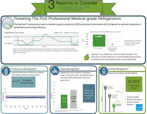 Opticool™ Technology Facts And Figures