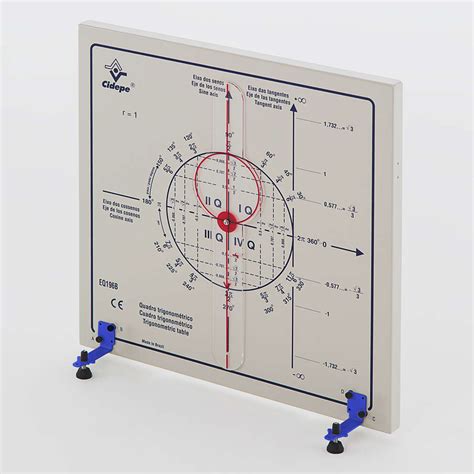 Trigonometric Table Eq196b Cidepe Industrial Center For Teaching