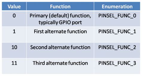 LED Blinking Using LPC Openlabpro Com LED Blinking Using LPC Openlabpro Com