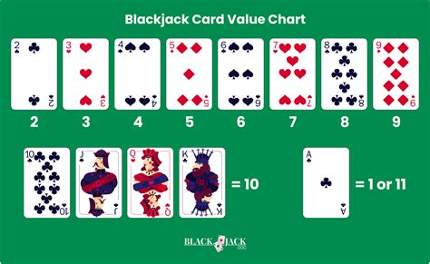 Blackjack Card Values How Much Is Each Card Worth Chart