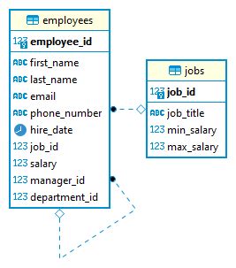 Data Science With PostgreSQL Window Functions Basics Data Nerd Blog