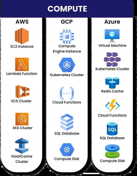 Discover AI Powered CSPM That Never Sleeps