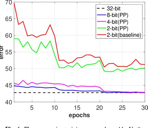 Figure 1 From Effective Training Of Convolutional Neural Networks With