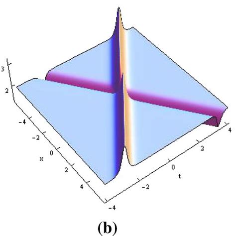 The Soliton Solution 7 Of The Space Shifted Nonlocal Defocusing Nls