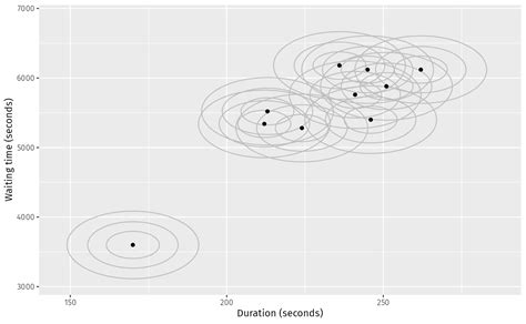 Thats Weird Anomaly Detection Using R 5 Density Based Methods