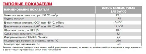 Lukoil Genesis Special Polar 0W-30 свежее - Лабораторные анализы ...