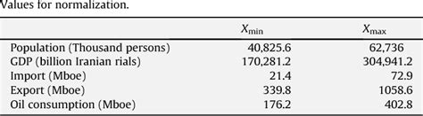 Bees Algorithm Semantic Scholar