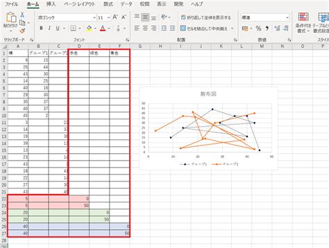【excel】エクセルにて散布図の色分け（グループ・条件ごと）する方法【点や線・凡例など】｜おでかけラボ