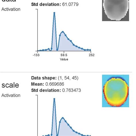 Pdf Classification Of Alzheimers Disease Using Fmri Data And Deep