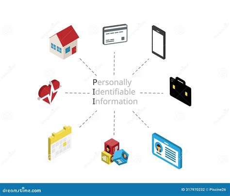 Personally Identifiable Information Or Pii In Gdpr Or Pdpa Stock Vector Illustration Of Secure