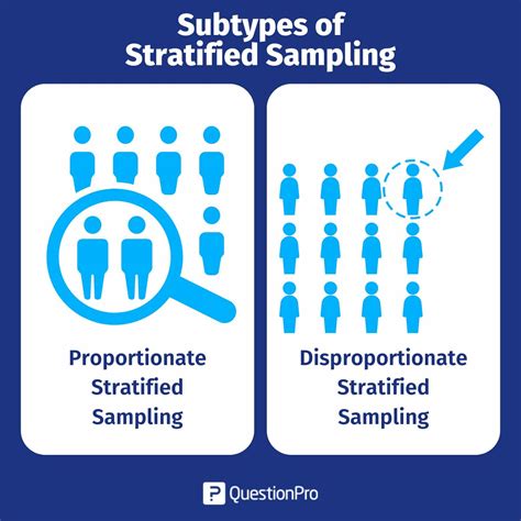 Stratified Sampling Stratified Random Sampling Definition Method And