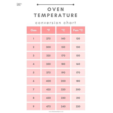 Temperature Conversion Charts Temperature Conversion Chart Svg Cut