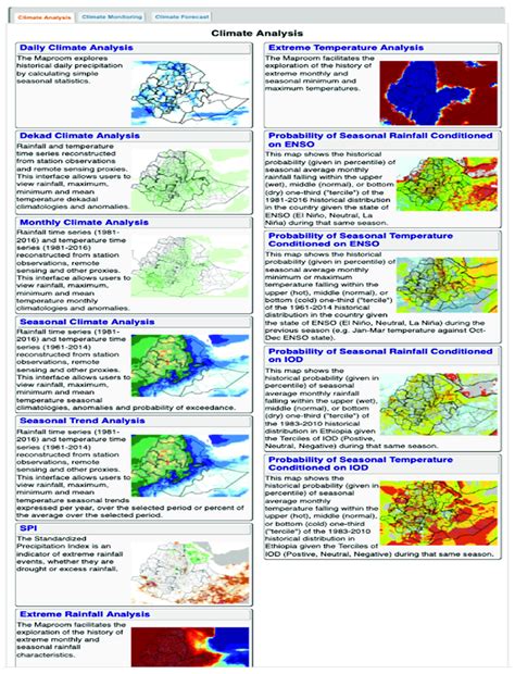 An Example Of The Climate Analysis Maproom For Ethiopia Download