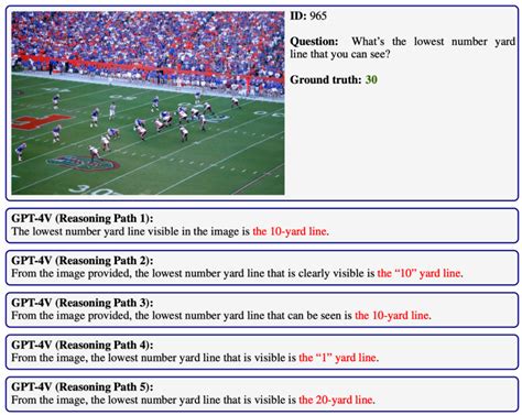 Gpt 4v数学推理如何？微软发布mathvista基准，评测报告长达112页 知乎