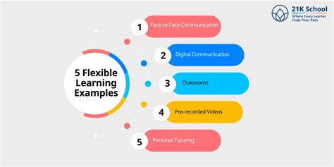 Flexible Learning Key Features Importance Benefits Examples