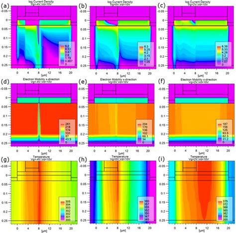 Design Of Ga2o3 Modulation Doped Field Effect Transistors Journal Of Vacuum Science
