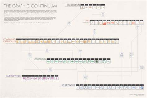 Ali Raza Aca Cisa On Linkedin Datavisualization Datastorytelling