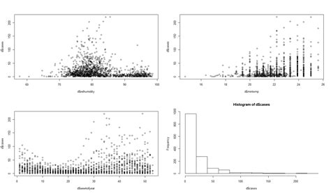 Outliers The Standard Deviant