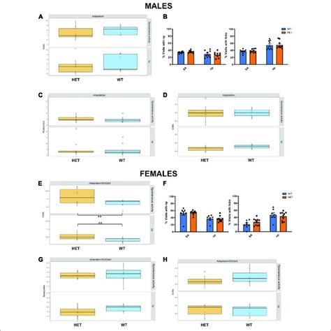 Assessment Of Exploratory Behavior And Association Between Download Scientific Diagram
