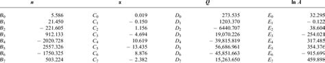 Coefficients Of Each Seventh Order Polynomial Function Download