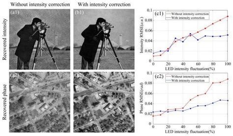 Comparison Of Fpm Reconstruction Results A Without And B With