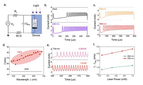 New Paper “optically Tunable Electrical Oscillations In Oxide Based Memristors For Neuromorphic