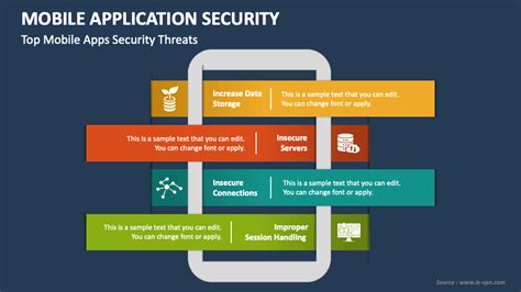 Mobile Application Security Powerpoint Presentation Slides Ppt Template