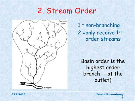 Ppt Surface Runoff And Hydrograph Components Powerpoint Presentation