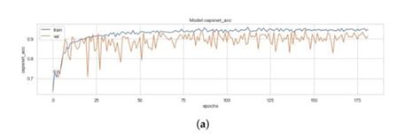 Sensors Free Full Text Detecting Pneumonia Using Convolutions And Dynamic Capsule Routing