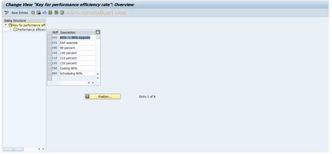 OPJY SAP Tcode: Maintain perf. efficiency rate key