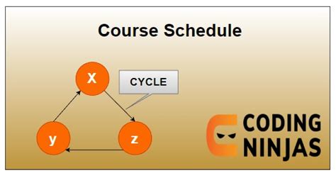 Course Schedule Naukri Code 360