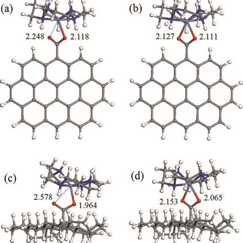 Optimized Geometries Of Coordination Complexes A Singlet Download Scientific Diagram
