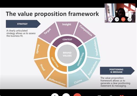 Value Proposition Framework Insight Start Up Value Proposition